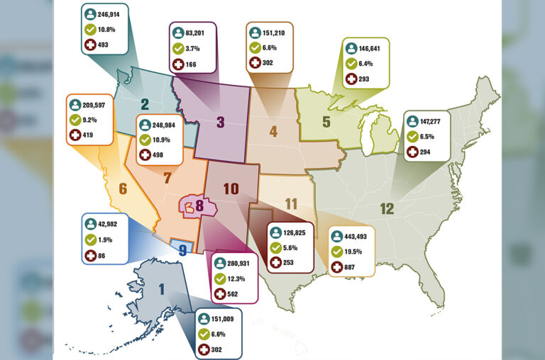 Community Health Representative Program Evaluation - Kauffman and ...
